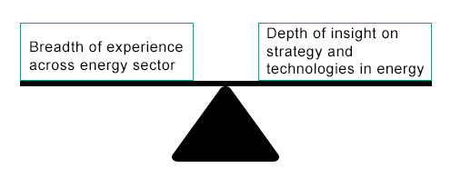 scale - Future Energy Advisors